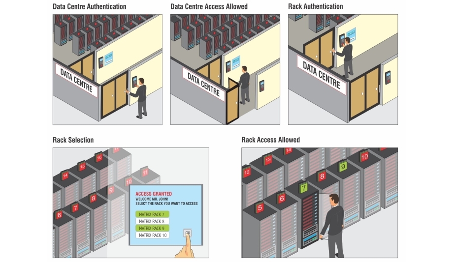 Matrix Comsec Biometric Access Control Data Centre Security Security News